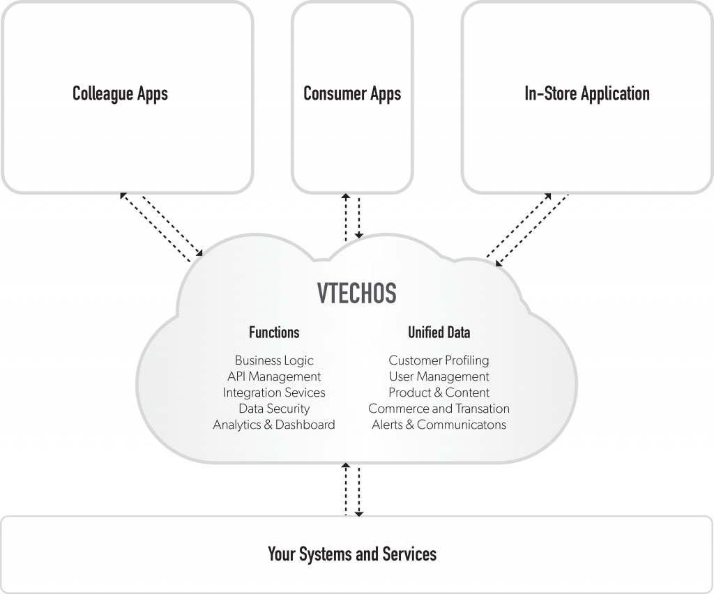 VTechOS – Villa-Tech